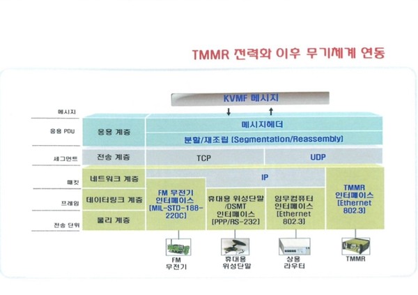 2020년의 TMMR 사업